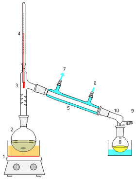 Fisico-Química: Destilación Simple